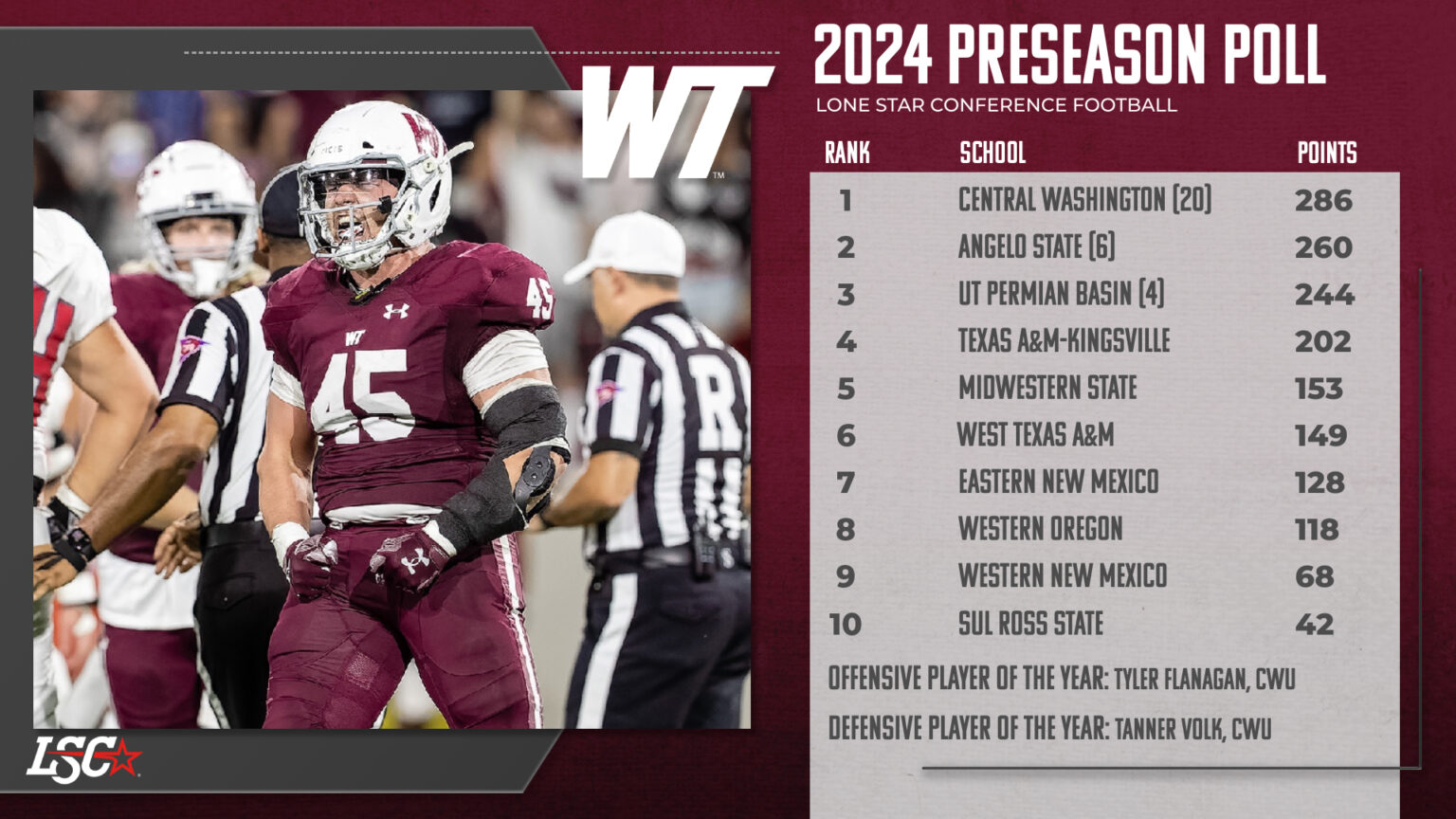 WTAMU picked sixth Lone Star Conference preseason poll | Press Pass Sports